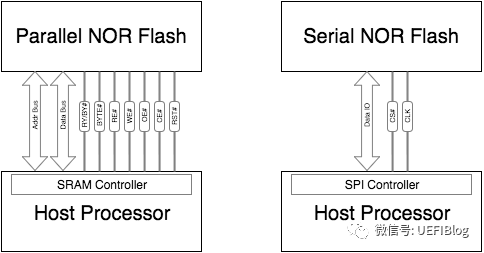 杂谈闪存二：NOR和NAND Flash - 知乎
