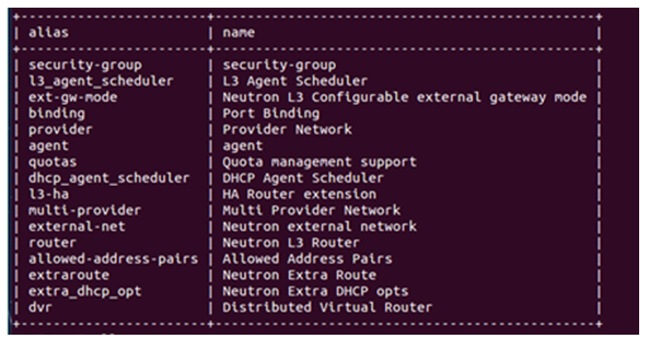 OpenStack juno版 安装配置——第六章（Neutron） - 知乎