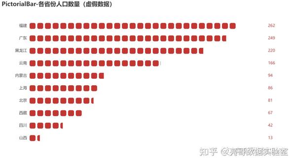 教你如何利用Python制作象型条形图 - 知乎