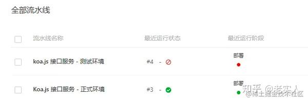 作为前端 leader，我是如何快速搭建CICD自动化部署 - 知乎