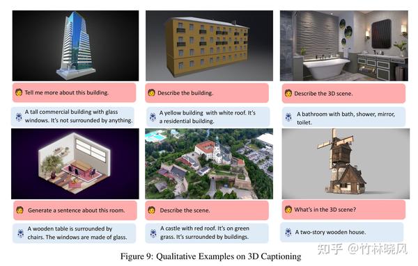 3D-LLM: Injecting the 3D World into Large Language Models - 知乎