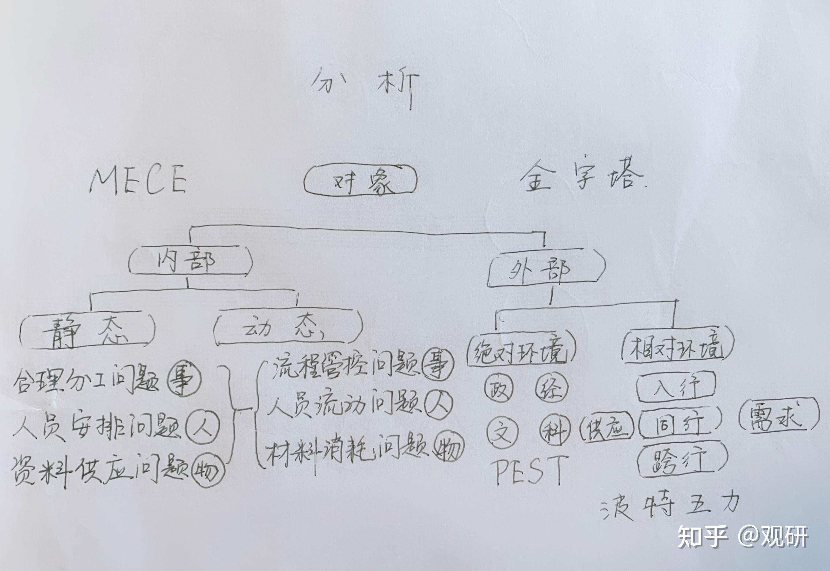 GRAI复盘模型 - 知乎