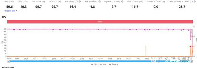 暴力解锁100%性能！90Hz+麒麟820+180Hz，荣耀X10全面评测 - 知乎