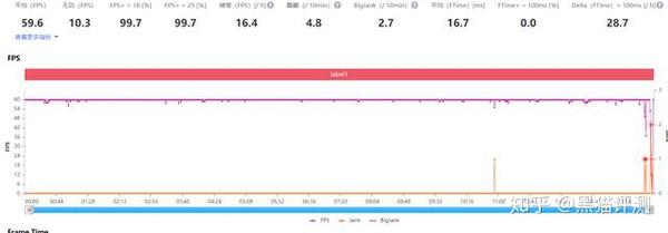 暴力解锁100%性能！90Hz+麒麟820+180Hz，荣耀X10全面评测