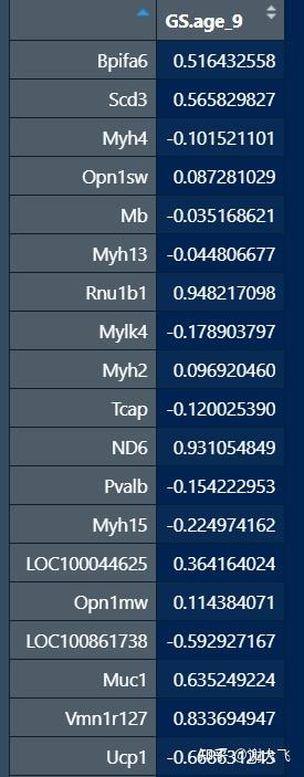 WGCNA模块隶属度(MM)与基因显著性(GS)分析 - 知乎