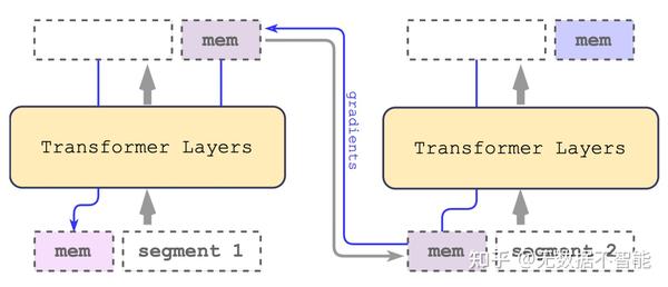 如何大幅度延长语言模型输入长度 - 知乎