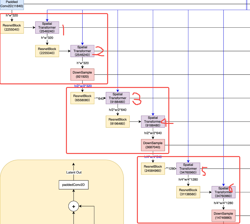 stable-diffusion-webui源码分析（10）-unet网络结构 - 知乎