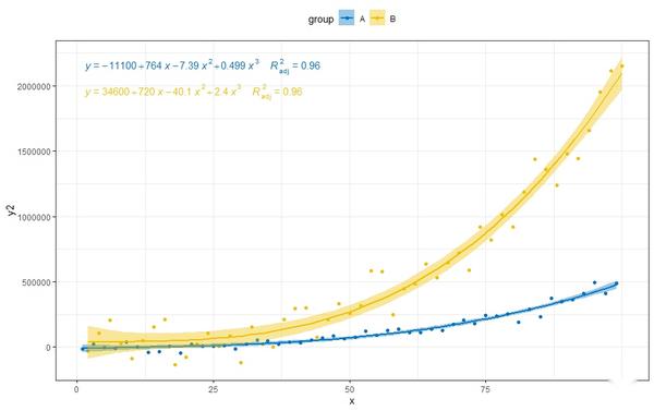 ggplot2拓展功能：添加拟合公式（Equations, R2, BIC, AIC etc.） - 知乎