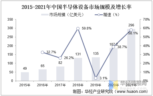 2021年中国静电卡盘市场规模、市场结构及国产化率 - 知乎