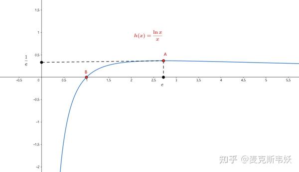 高考导数题2 - 知乎