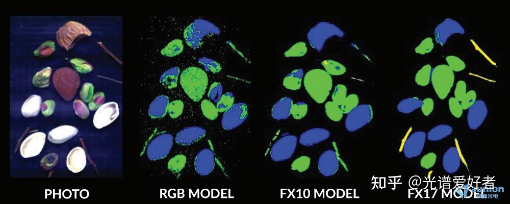 高光谱相机（HSI）对比红-绿-蓝（RGB）相机 - 知乎