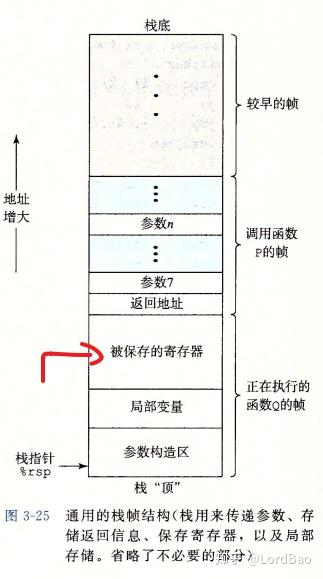 【CSAPP笔记】3.7 过程 - 知乎