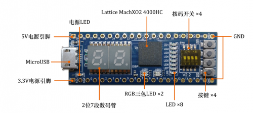 LiteX 定制 SoC 上使用 C 和 Rust 嵌入式 (RISC-V) - 知乎