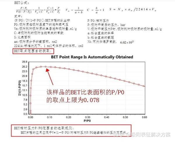 关于微孔材料BET比表面积的P/P0的取点范围 - 知乎