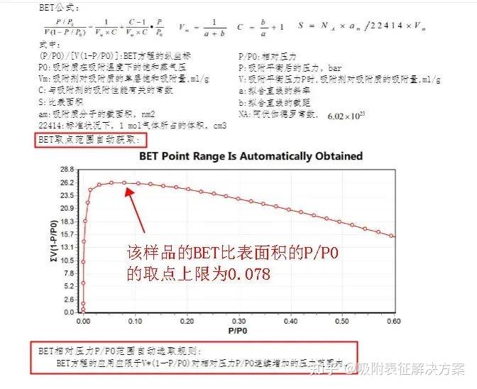 关于微孔材料BET比表面积的P/P0的取点范围_化工仪器网