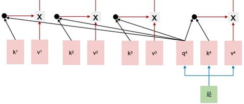 图解大模型推理优化之KV Cache - 知乎