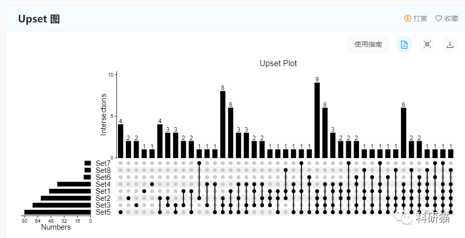 Hiplot 助力Nature Communications影响因子17.7分，Q1区文章发表 - 知乎