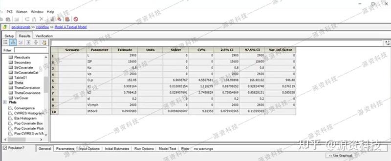 WinNonlin案例：PML系列（1）——单克隆抗体的迷你生理药代动力学模型 - 知乎