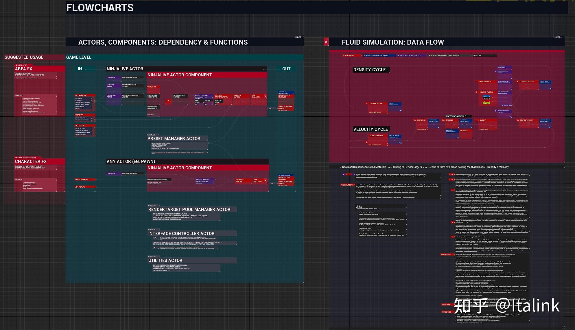 Unreal Engine 5 开发 — 交互流体插件 Fluid Ninja - 知乎