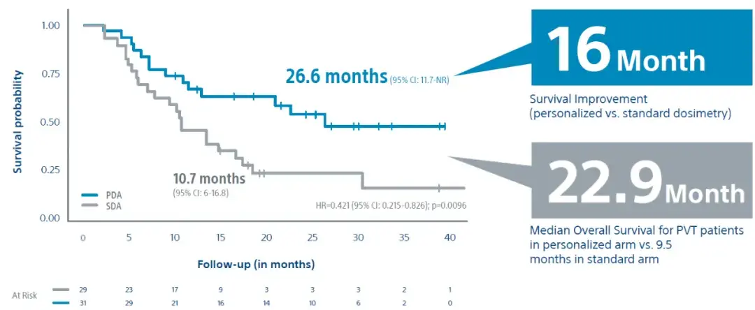 MedTech | FDA批准TheraSphere Y-90玻璃微球 - 知乎