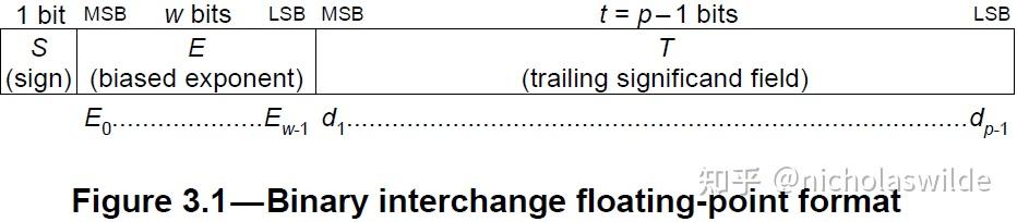 IEEE 754 - 2019 浮点算数标准 - 知乎