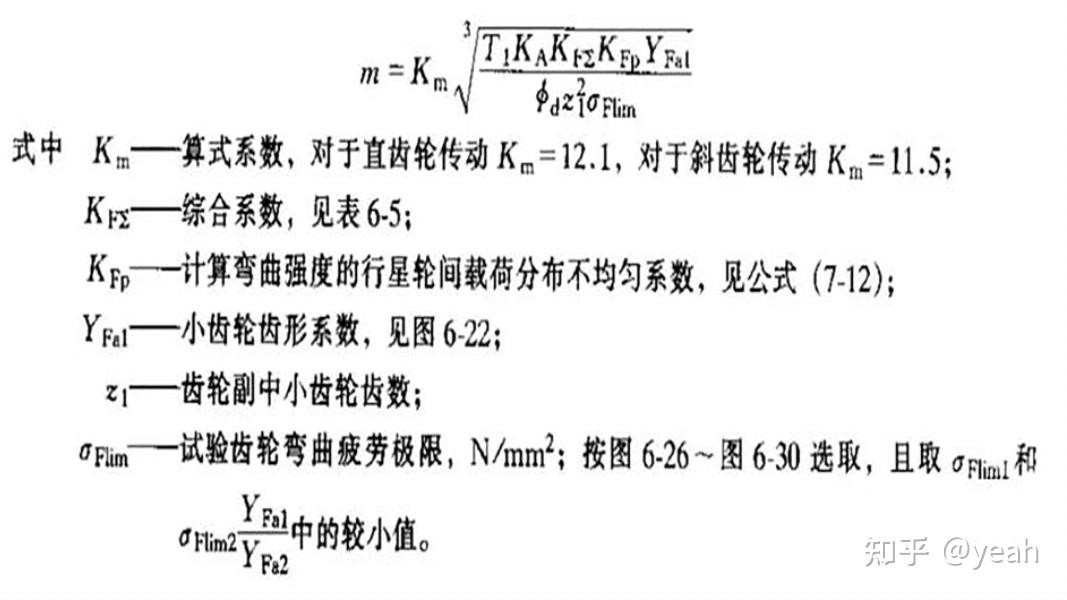 在设计齿轮时，如何选用合适的模数 - 知乎