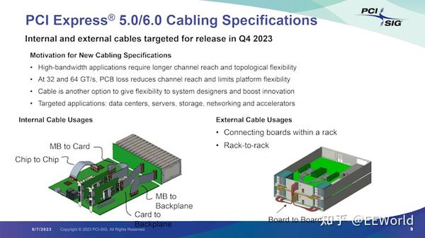 PCIe迎来20年来最大变革，或将引入光学传输 - 知乎