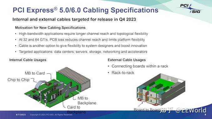 PCIe迎来20年来最大变革，或将引入光学传输 - 知乎