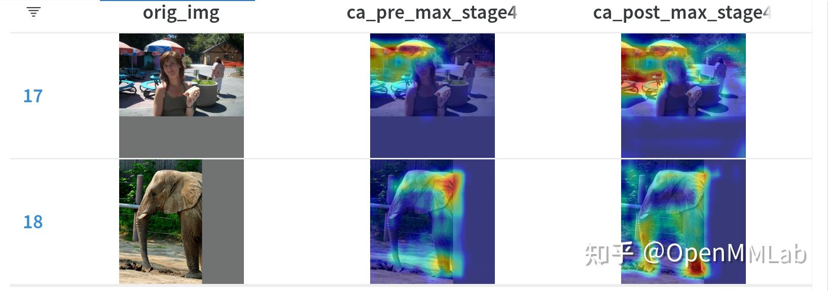 满足一切需求的 MMYOLO 可视化：测试过程可视化 - 知乎