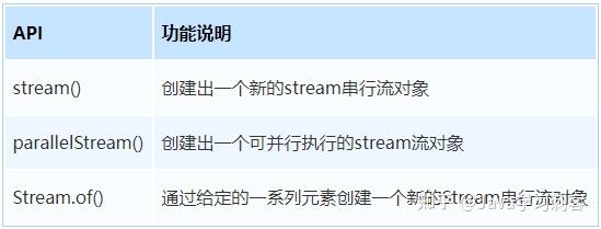 吃透java的stream流操作，多年实践总结 知乎 