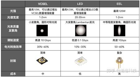案列 | PhotoCAD应用 - 多元化VCSEL阵列版图设计 - 知乎