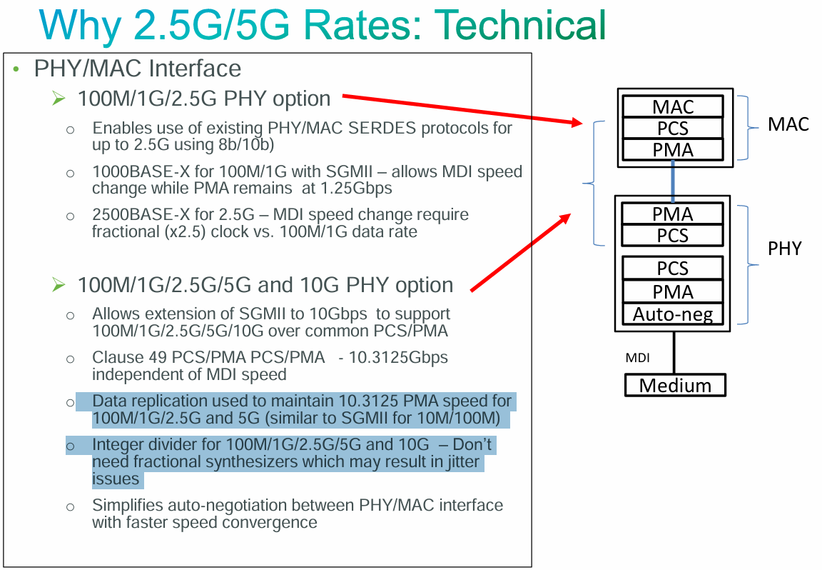 IEEE 1G/2.5G/10G - 知乎