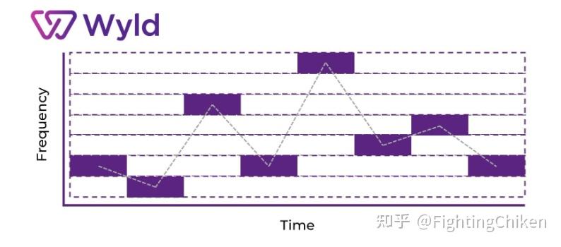 Frequency-hopping spread spectrum - 知乎