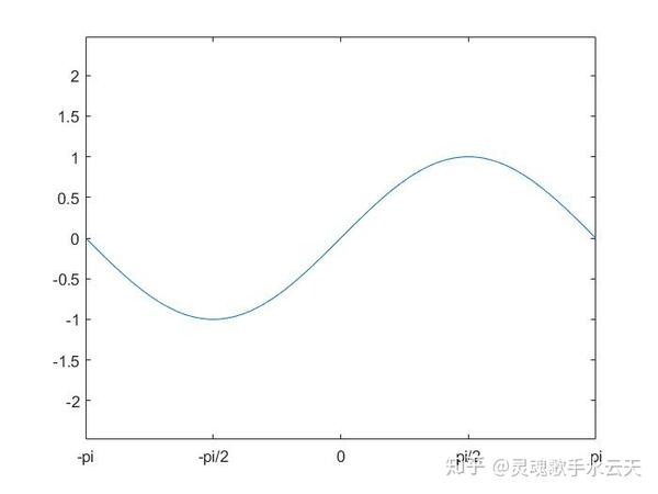 MATLAB绘图中对各种属性的控制方法(二） - 知乎