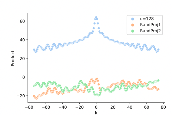 transformer的Position encoding的总结 - 知乎