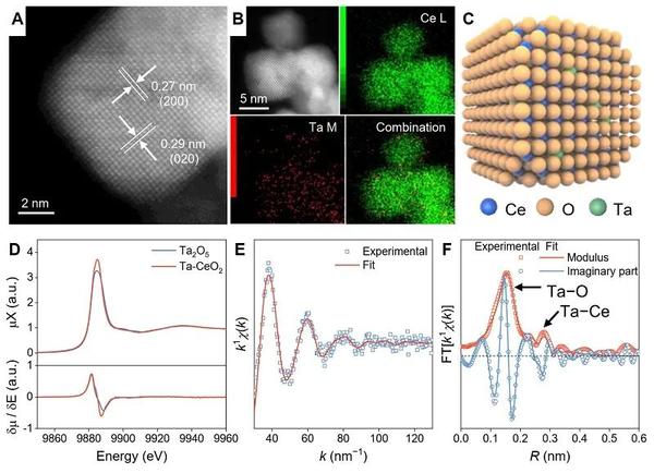 中国科学院大连化物所：光催化生物质制氢新策略 - 知乎