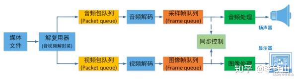 ffplay深入解析——main函数解析篇（二） - 知乎