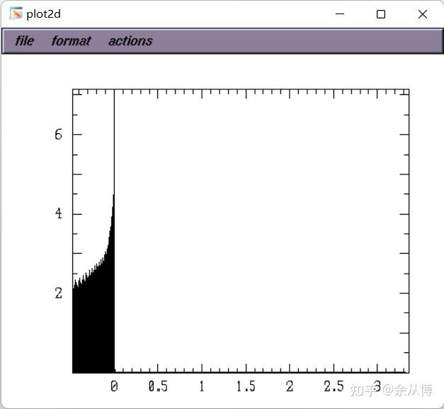 MULTI-1D案例使用讲解 - 知乎