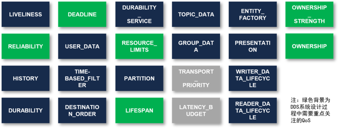 让DDS运转起来——DDS系统设计（上） - 知乎