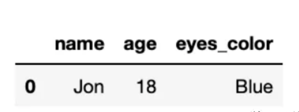 每个开发人员都要掌握的10个基本SQL命令，你知道几个？ - 知乎