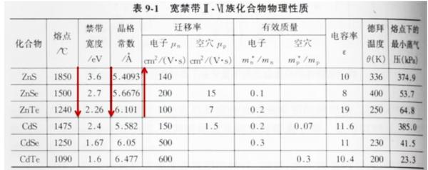 认识半导体XVII——II-VI族化合物半导体 - 知乎