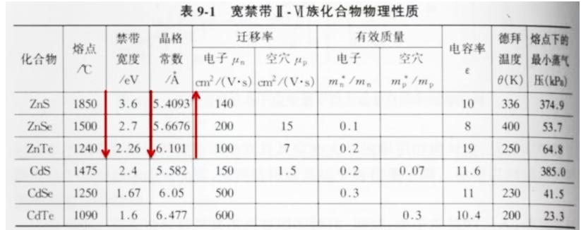 认识半导体XVII——II-VI族化合物半导体 - 知乎