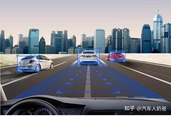 先进驾驶辅助系统(ADAS)术语及定义+图片说明 - 知乎