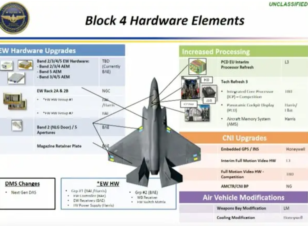 F-35战斗机升级弹仓，隐身模式可带6枚导弹，将与歼-35一较高下？ - 知乎