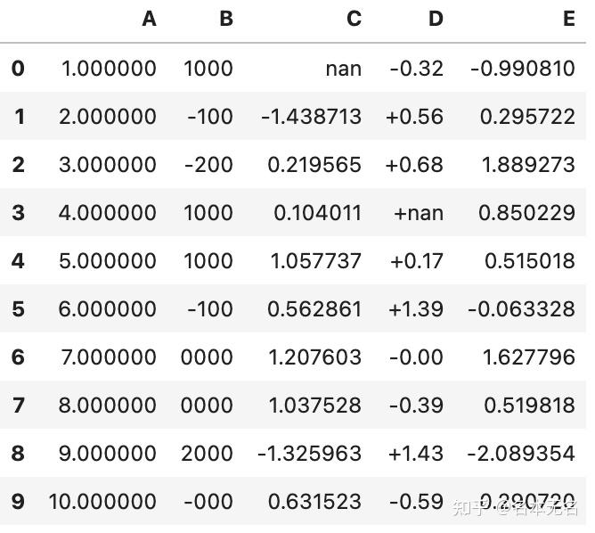 Python 数据处理（四十）—— 输出样式 style - 知乎
