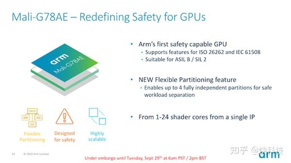 ARM发布A78AE、G78AE新架构：性能提升30%、服务自动驾驶 - 知乎