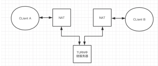 WebRTC实时通信协议详解 - 知乎