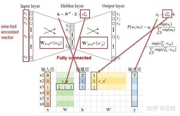 Caffe2中的FC层 - 知乎