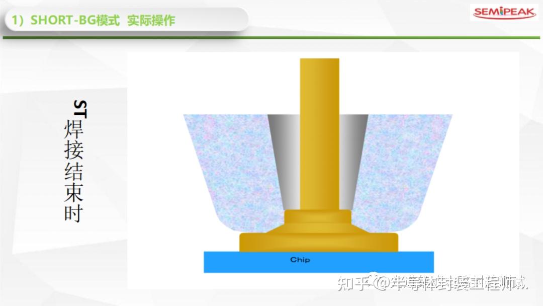 晶圆级封装Bump工艺关键点解析 - 知乎