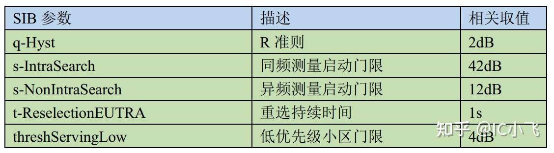 LTE学习(10)-SIB介绍 - 知乎